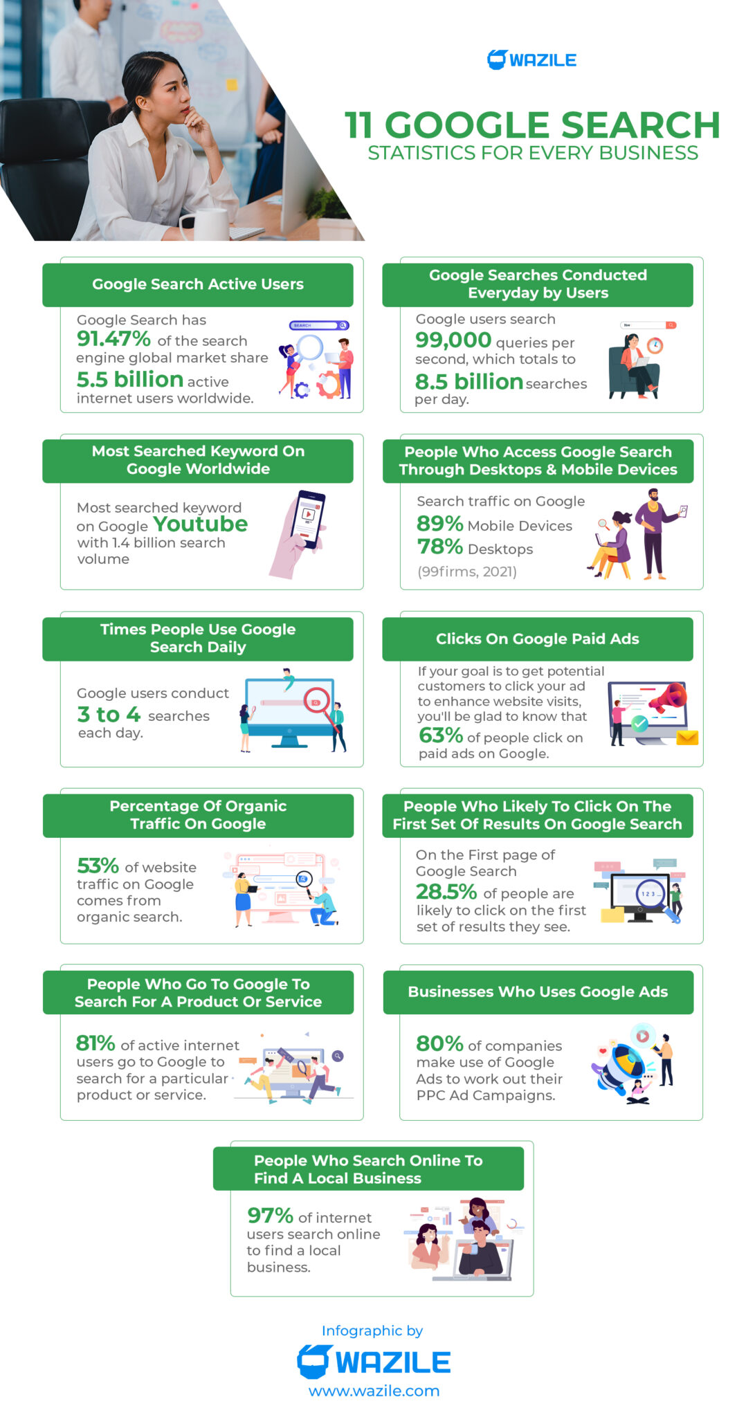 11 Google Search Statistics for Every Business (2025 Infographic Guide ...