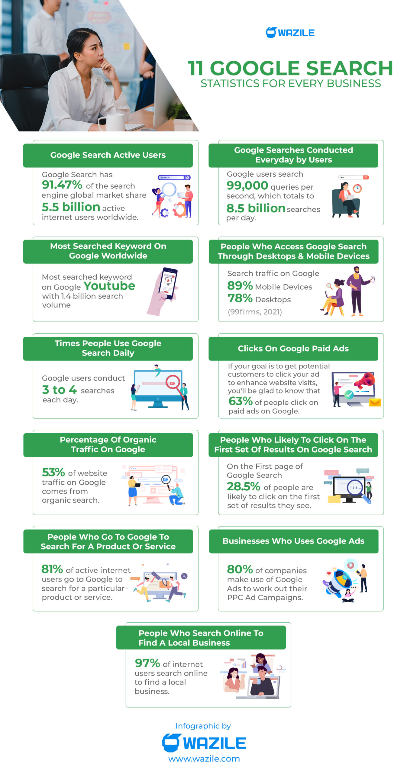 11 Google Search Statistics for Every Business (2025 Infographic Guide ...