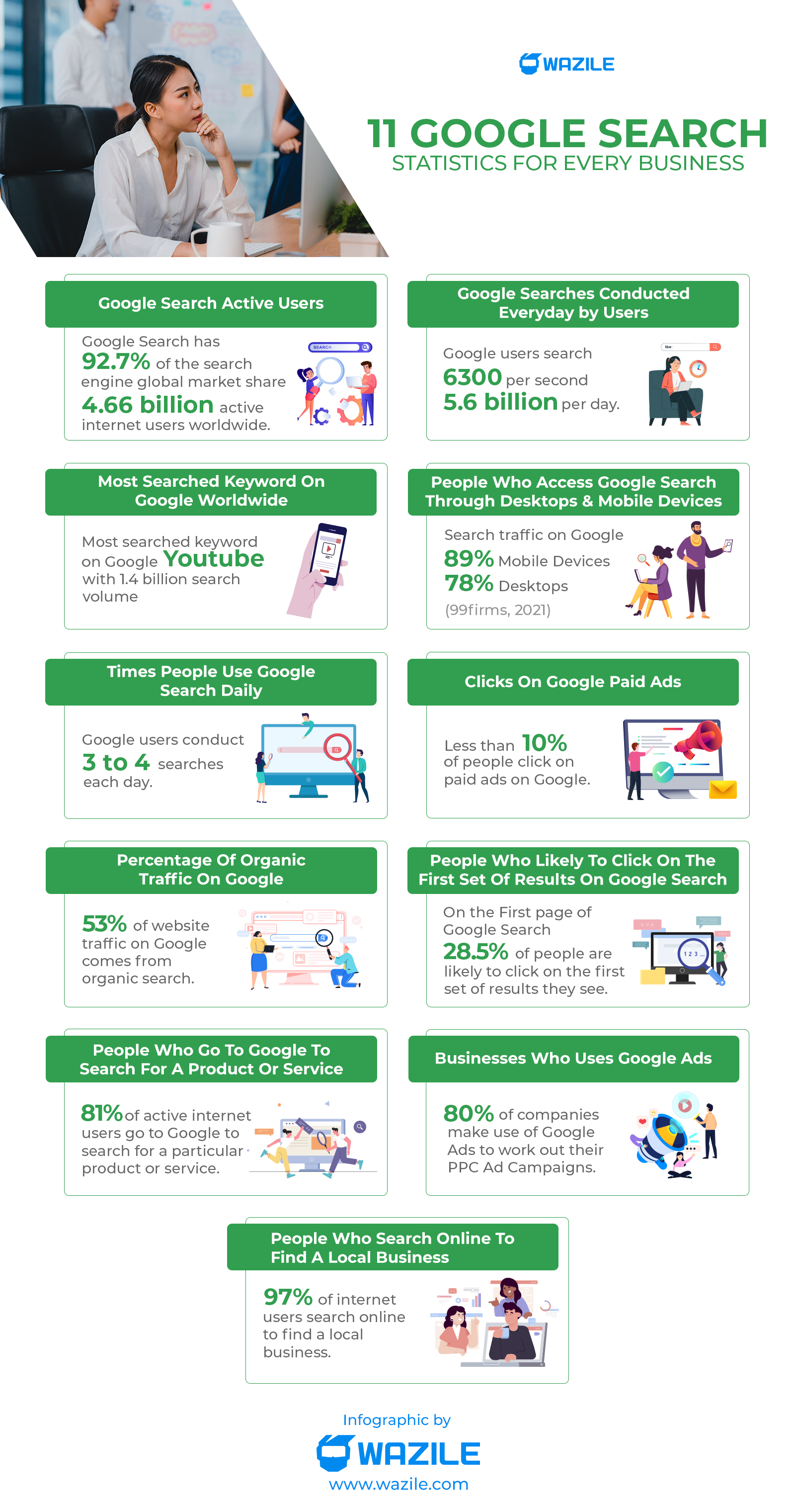 11 Google Search Statistics for Every Business (2022 Infographic Guide ...