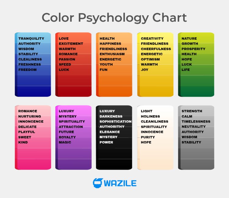 What is the Role of Color Psychology in Web Design? - WAZILE Inc.
