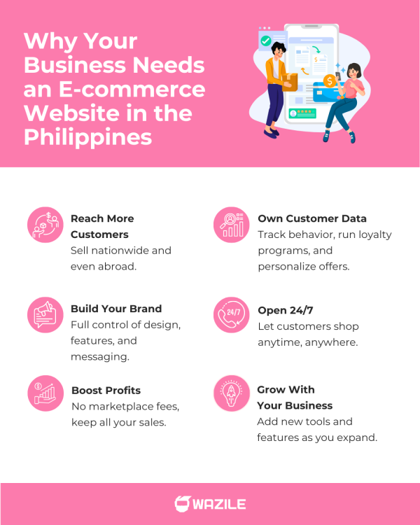 The Ultimate Guide to E-commerce Development in the Philippines ...