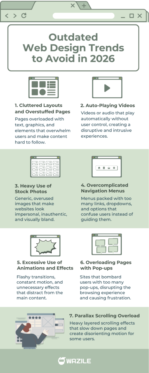 7 Outdated Web Design Trends to Avoid in 2026 - WAZILE Inc.